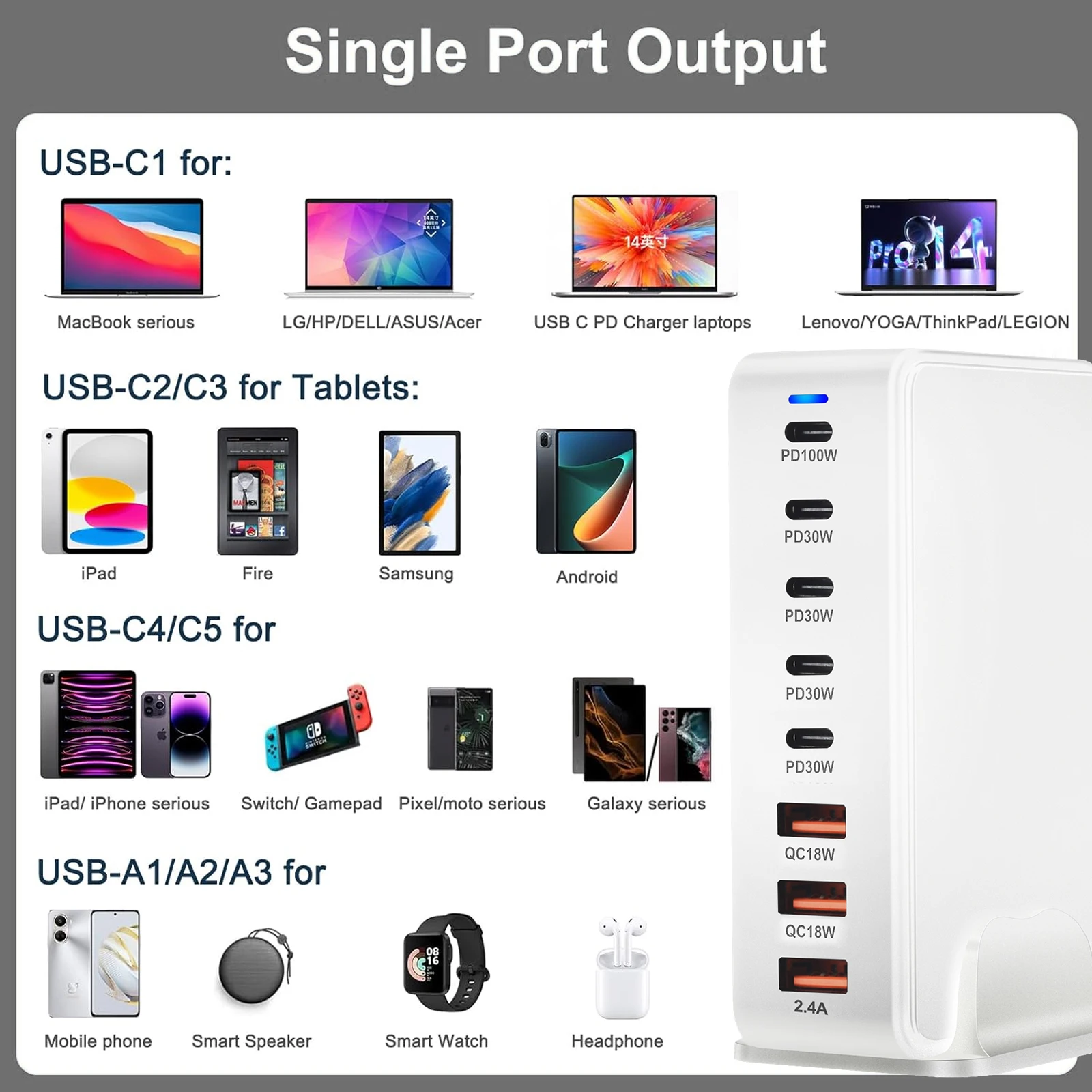 268w Gan Multi-ports Usb Type C Fast Charger Multiple Ports Pd Qc4.0 ...