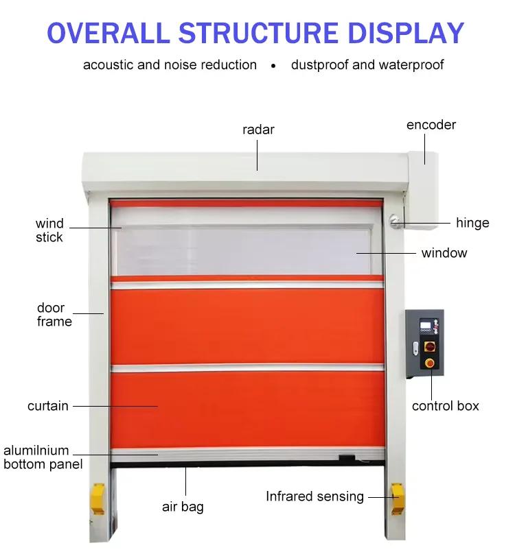 High Quality Automatic Pvc Roll up Door Insulated High Speed Shutter ...