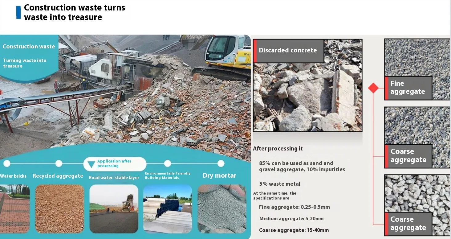 Municipal Construction Demolition Waste Pyrolysis Crushing Recycling ...