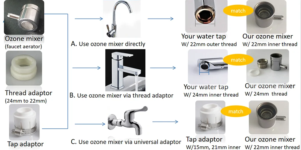 AQUAPURE Tap Ozonator - Eco-Friendly Faucet Mounted O3 Mixer