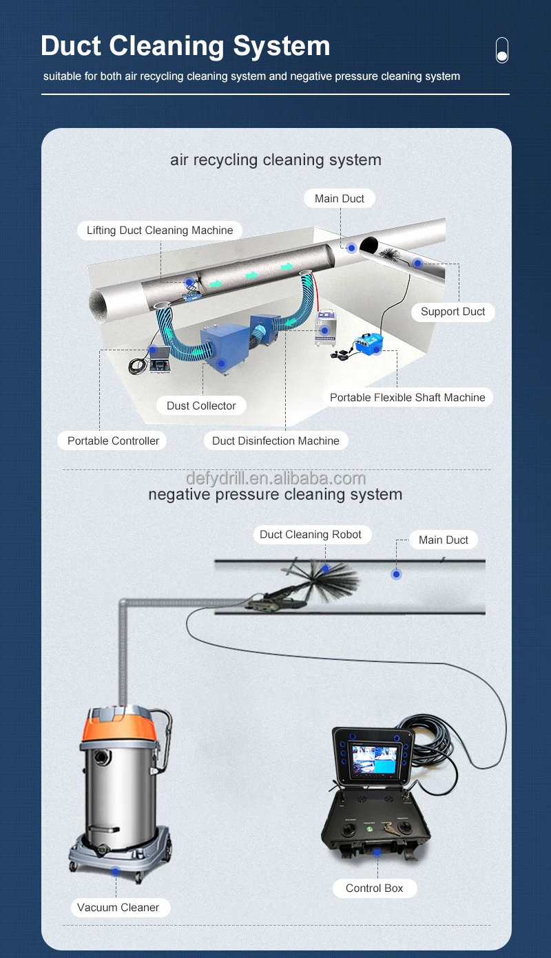Rotobrush Round Or Ball Brushes Optional Air Duct Cleaning Robot Pipe ...