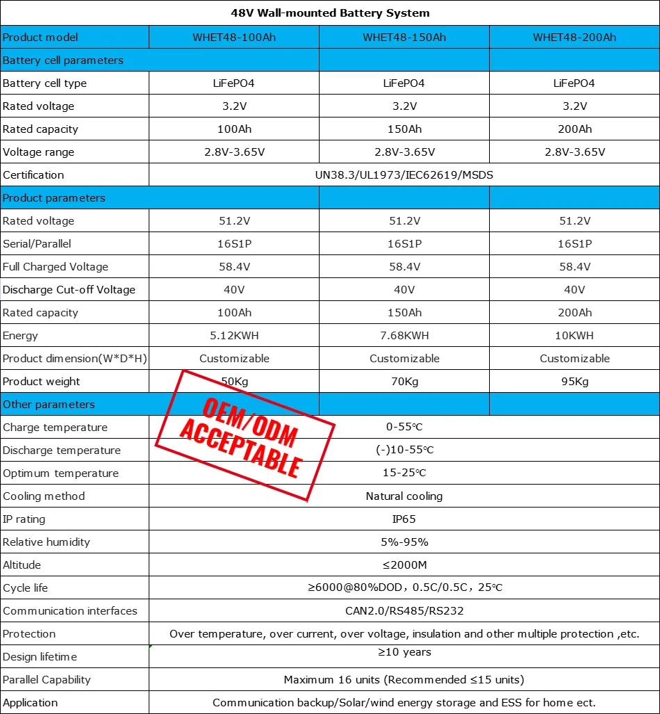 6500 Cycles Lifepo4 48v 200ah Solar Lithium Battery Lifepo4 Solar ...