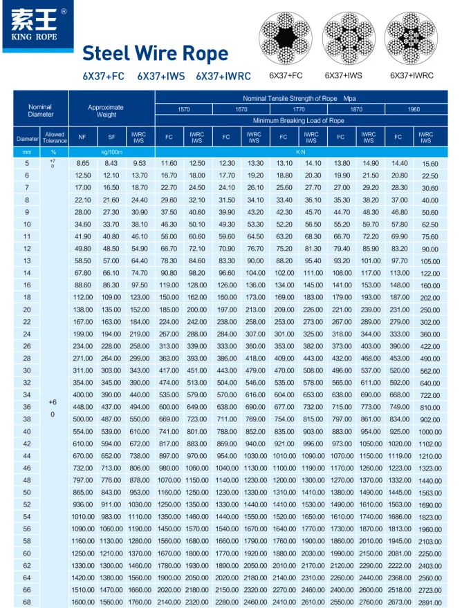 Bright Steel Wire Rope 6x37+iwrc - Durable & Versatile