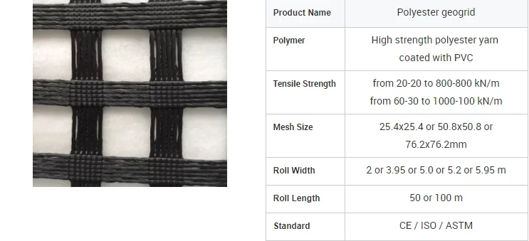 Reinforcement And Stabilization Of Riverbanks,Embankments And Slopes,Warp Knitting Polyester ...