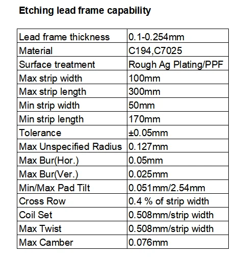 QFN DFN QFP Semiconductor Packaging Etching Lead Frame