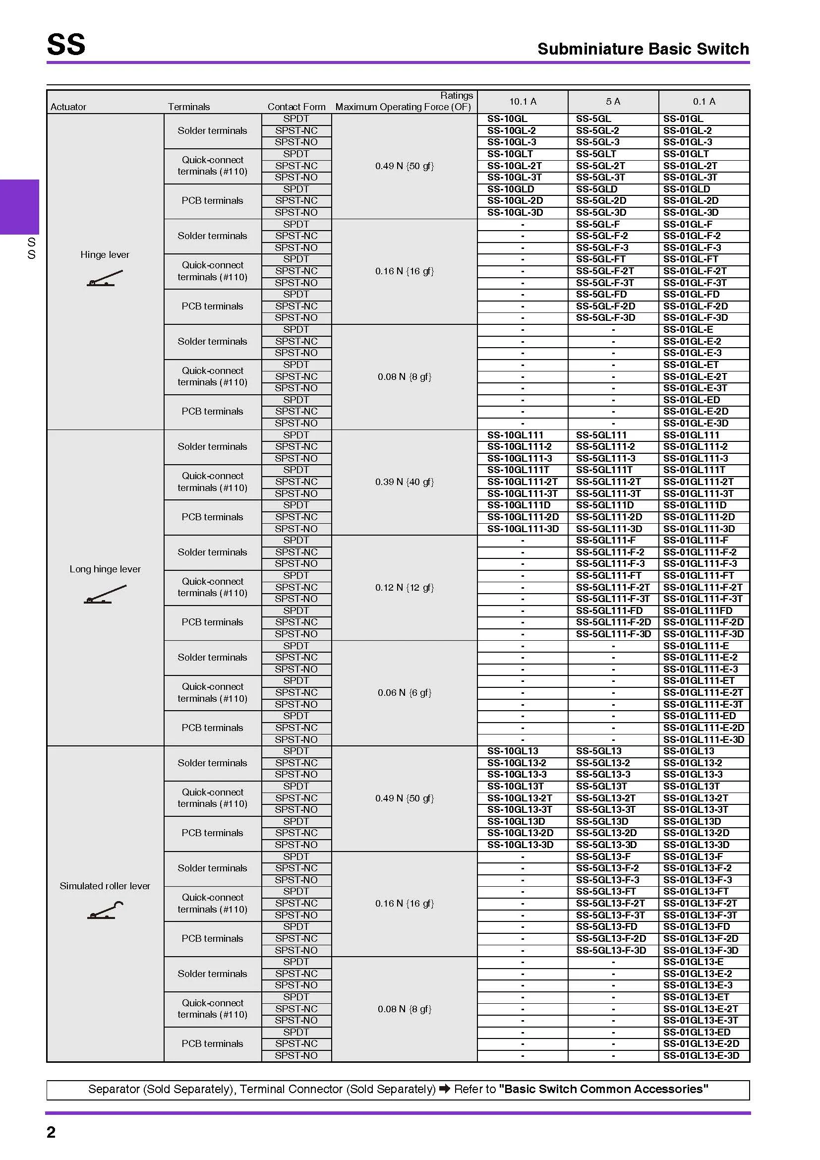 Japan Omron Micro Switch SS-5 SS-5GL SS-5GL2 SS-5GL13 SS-5-F SS-5GL-F 5GL2-F SS-10 SS-10GL 10GL2 ...