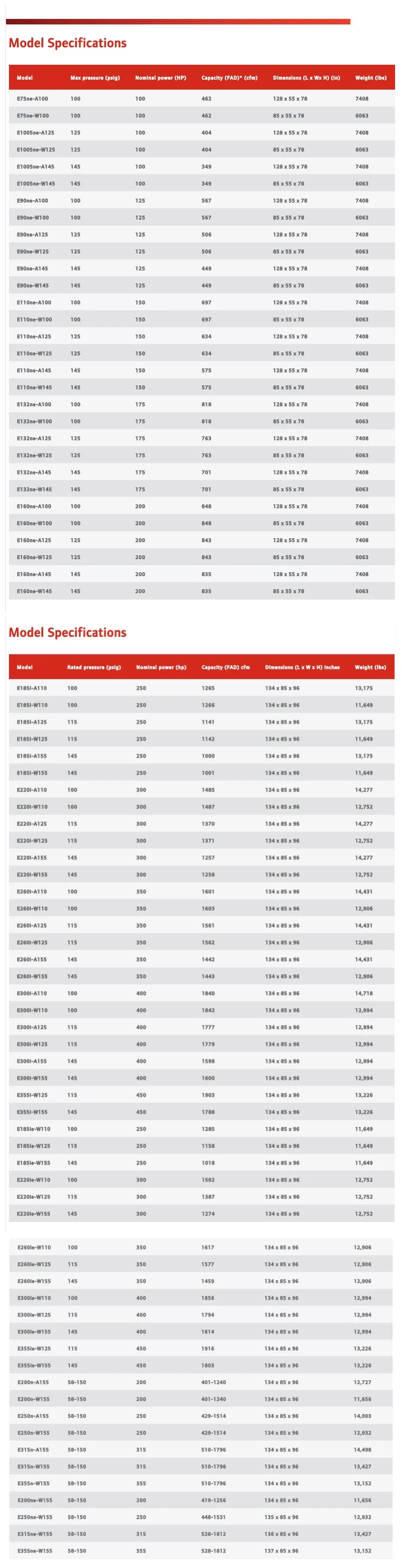 Ingersoll Rand Oil-free Electric 220kw Air/water Cooled Screw Air ...