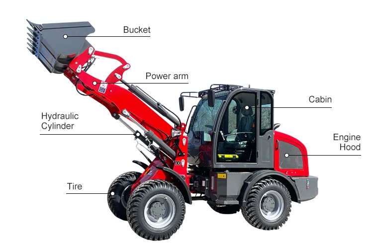CE Certified Compact Wheels Loader Farm Diesel Radlader Equipment 1 ...