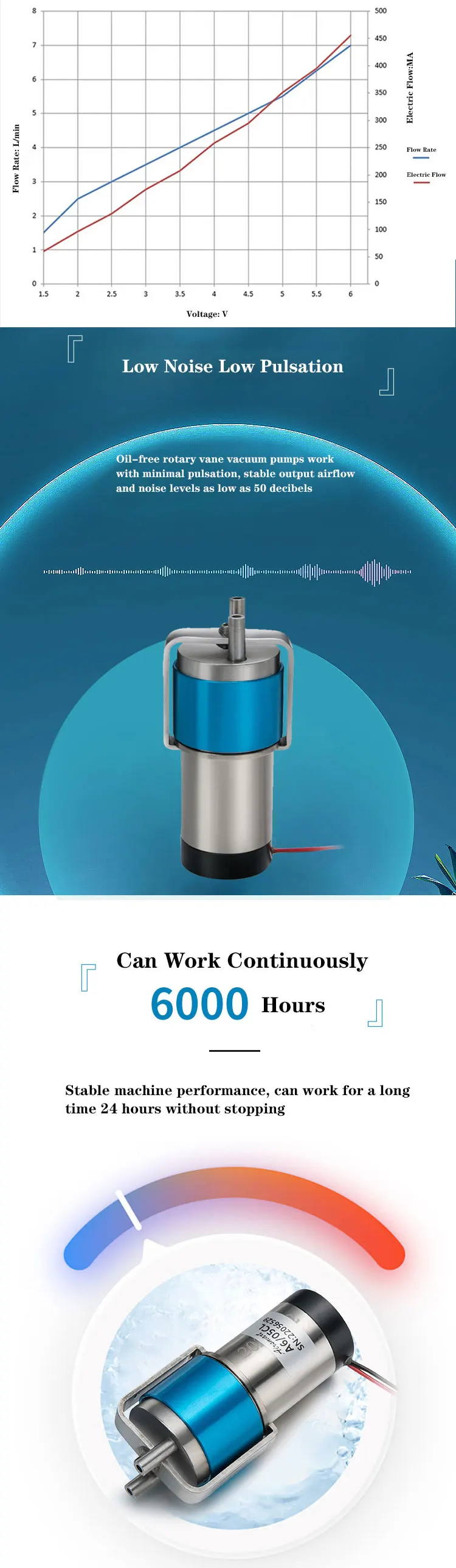 Fluidsmart Vacuum Pump - Stable Flow for Automatic Lines