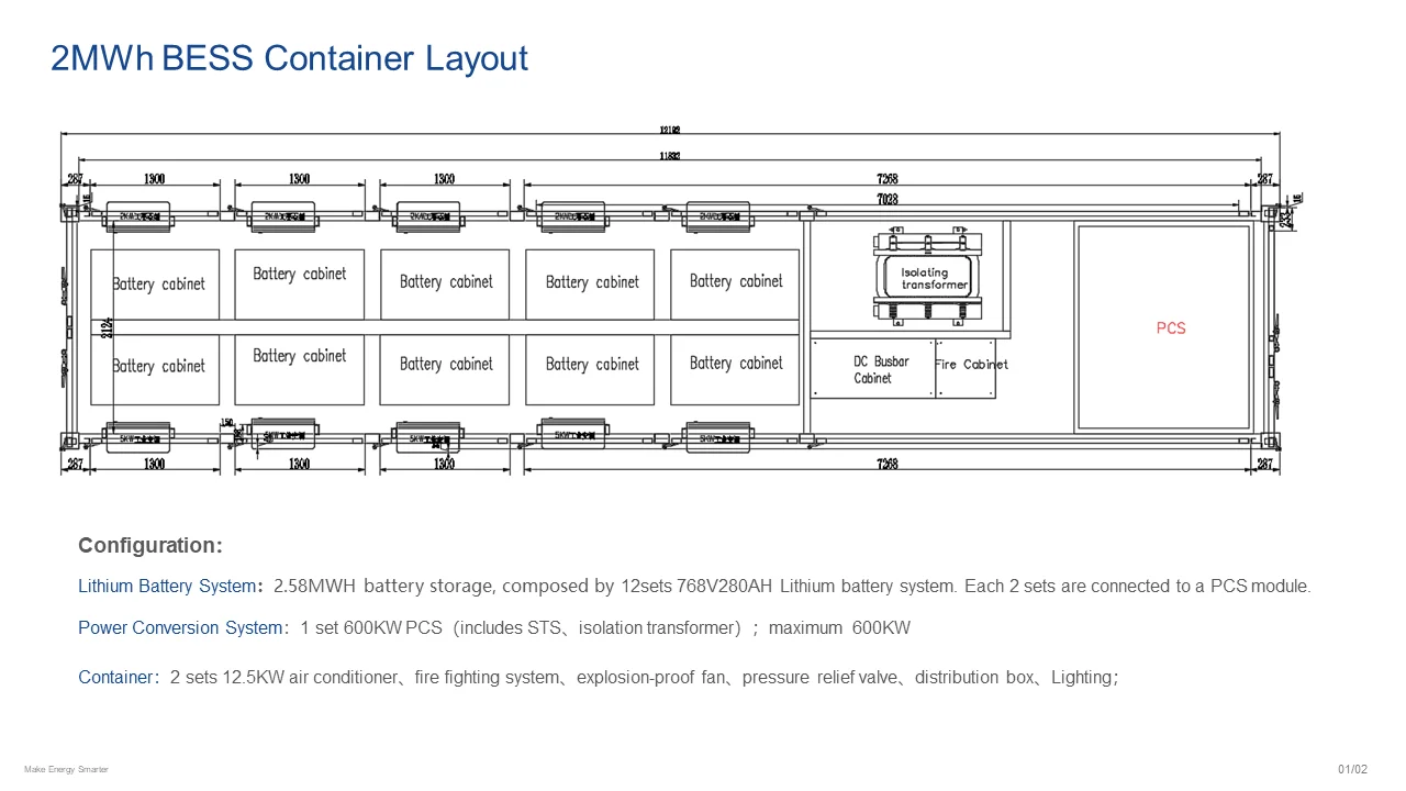 Scu 1mwh 2mwh Bess Battery Energy Storage System Container Lithium ...
