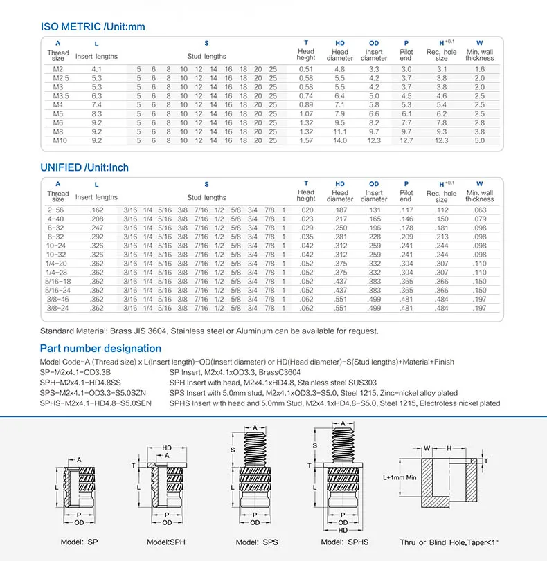 M3 M5 M6 M8 Brass Thread Inserts Press-in Nut Threaded Insert Embedment ...