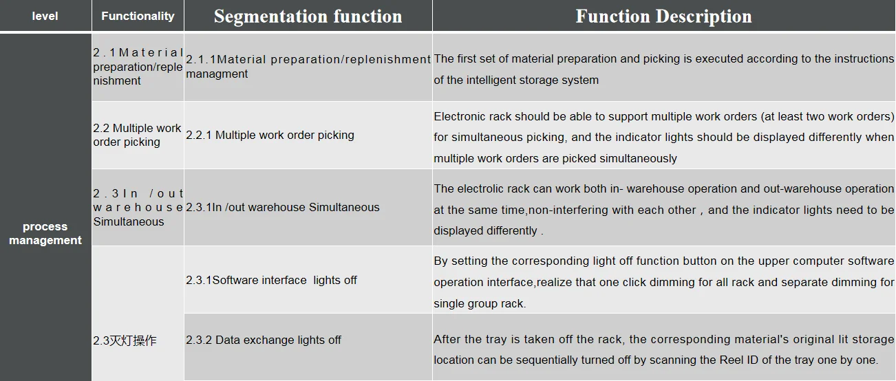 SMT Component Storage Rack - Efficient & Reliable Solutions