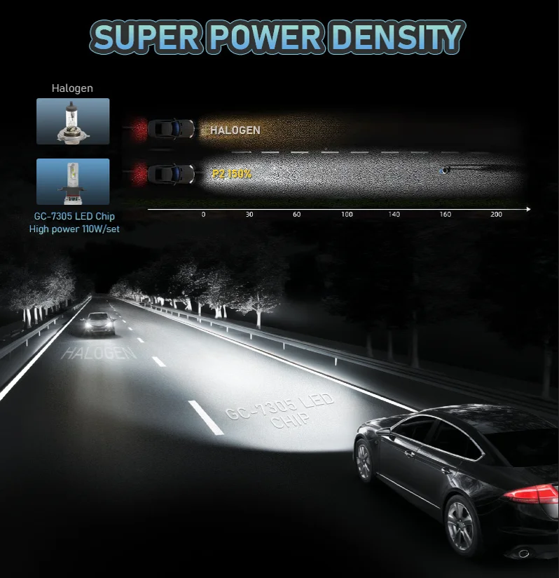 CE ROHS Car Headlight Led Bulb 110 W H16 LED Fog Light Bulb| Alibaba.com