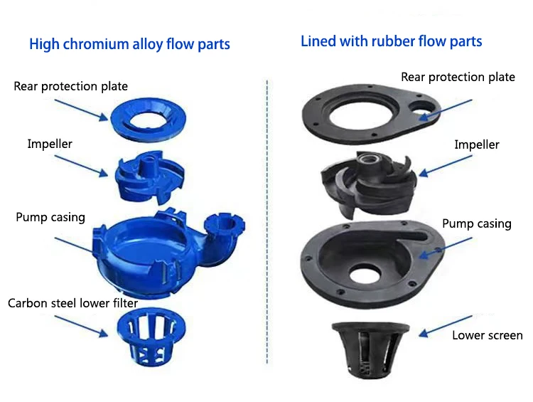 Submersible Mud Pump Vertical High Pressure Sand Suction Bottom ...