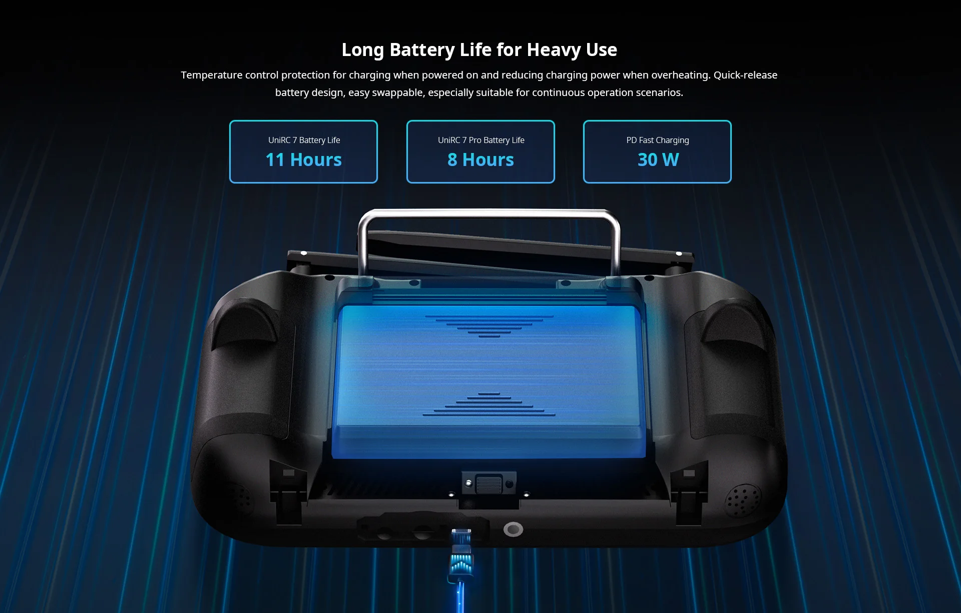 SIYI UniRC 7 Pro Dual Frequency Band 2.4 & 5 GHz Handheld Ground ...
