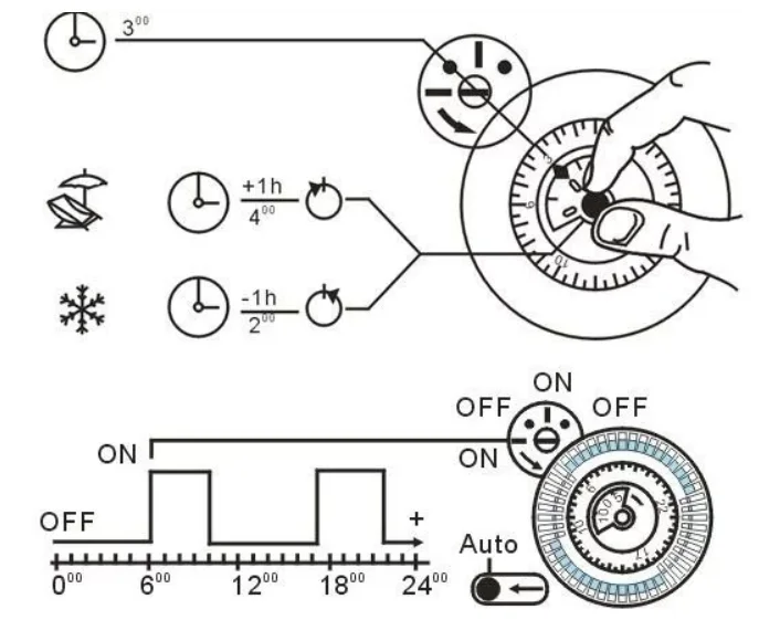 Pool System Controller - Efficient and Reliable Solutions