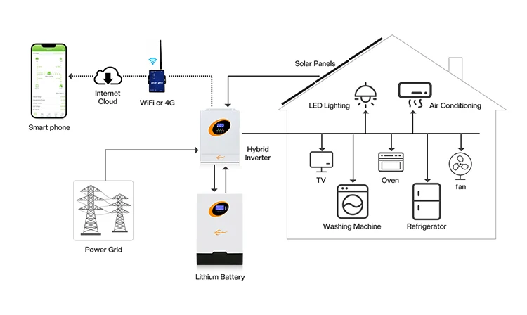 Jsdsolar 30kw Hybrid Solar System 30 Kw 30kva 25kw 20kw Solar Panel ... Jsdsolar 30kw Hybrid Solar System 30 Kw 30kva 25kw 20kw Solar Panel ...