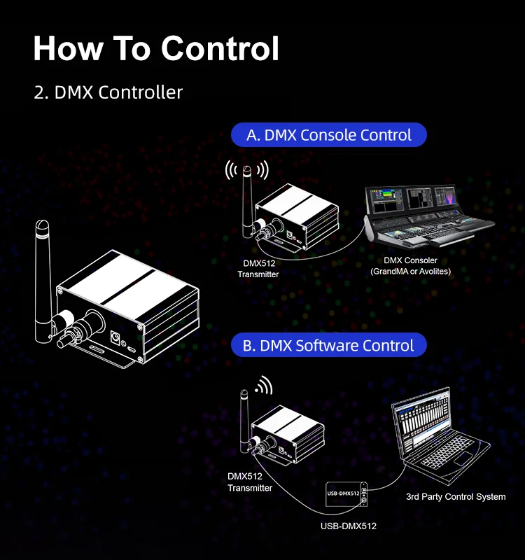 Funny DMX Control LED Wristband - Multi Color Changing
