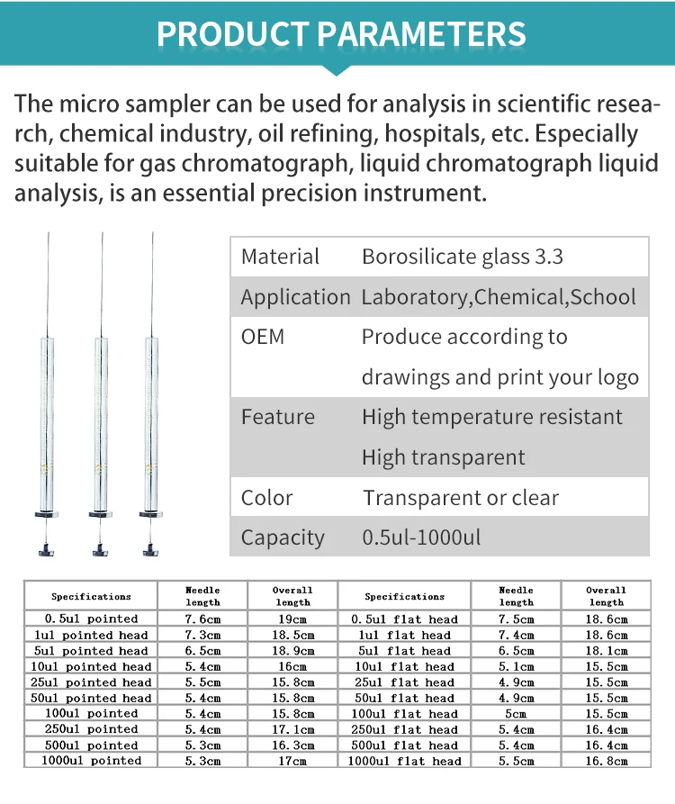 Lab Gas Liquid Phase Chromatographic Chromatography Glass Flat Sharp ...