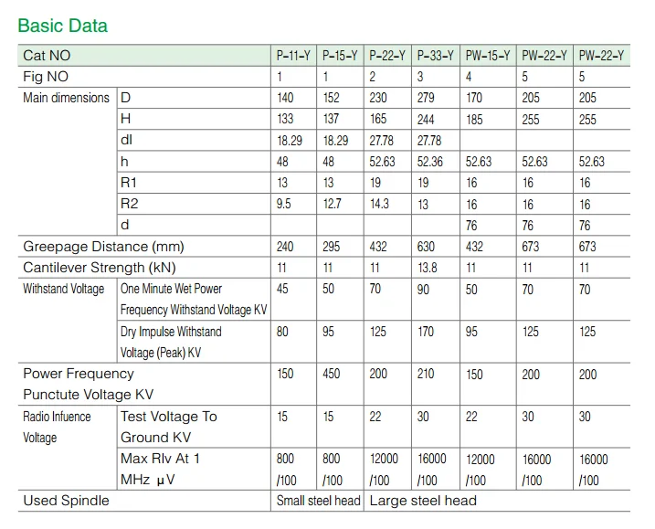 11kv High Voltage Porcelain Insulator With Spindle Pin Electrical ...