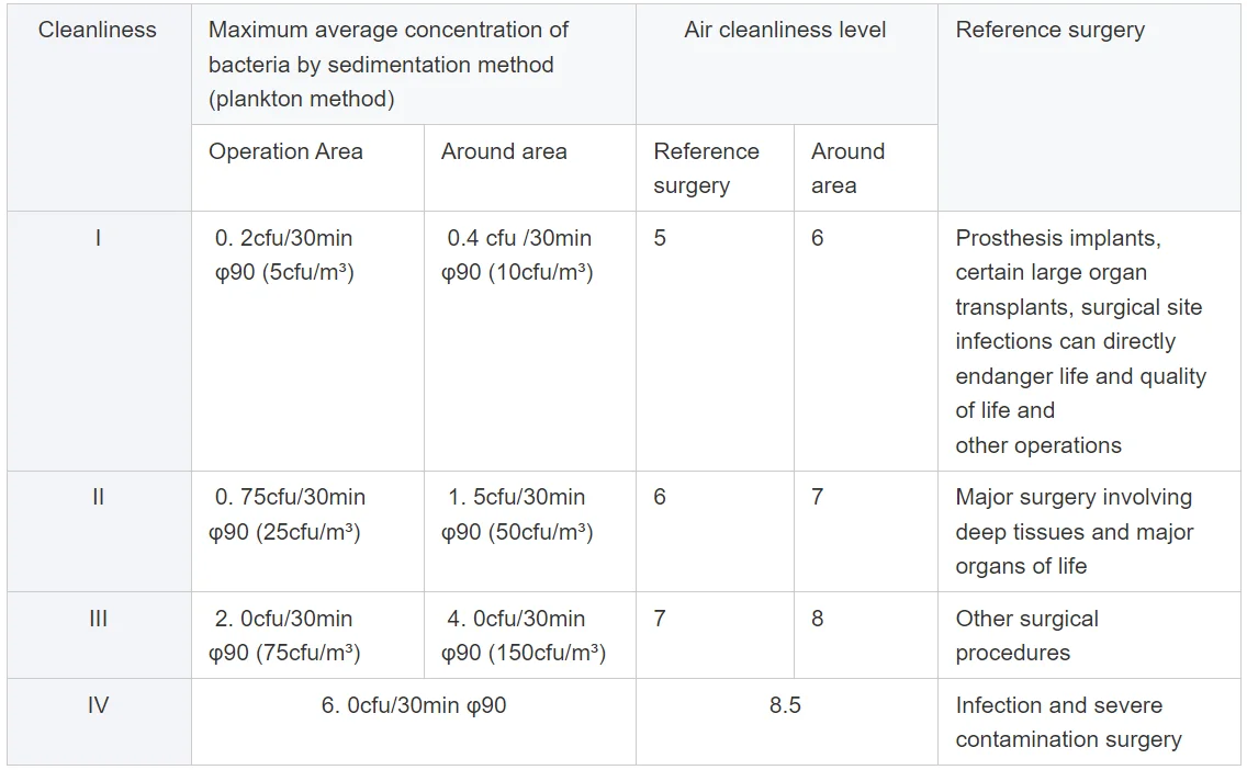 YANING Laminar Flow Operating Room Wall Panel MOT Solution for Hospital ...