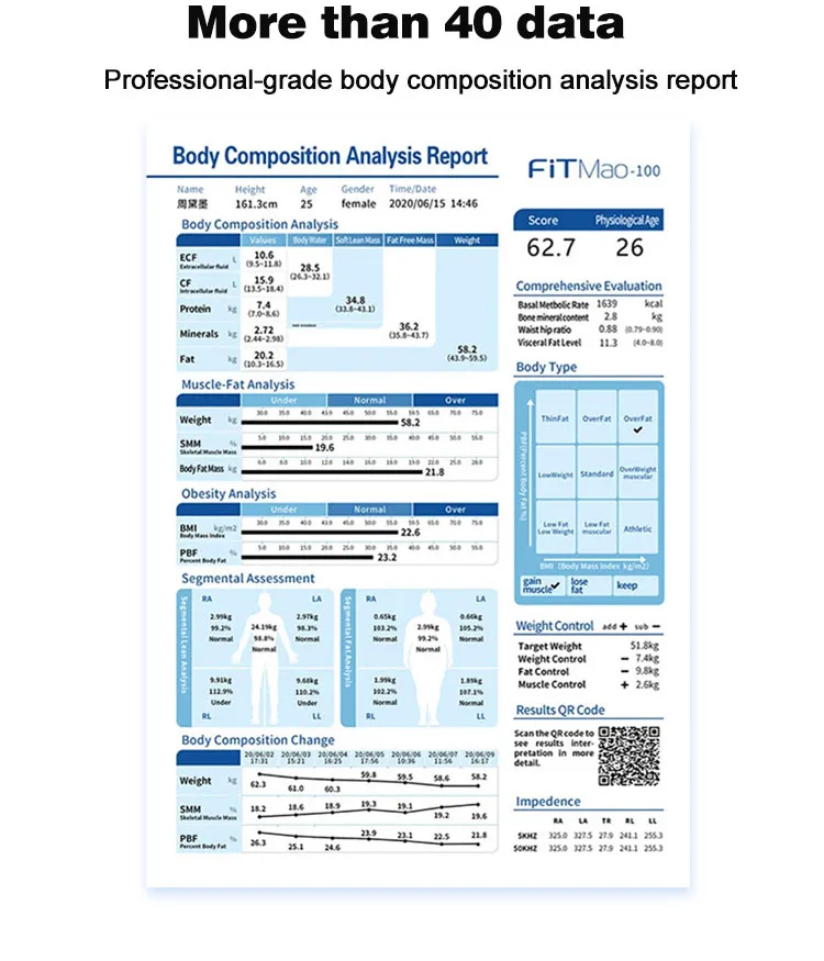 Professional Measurement Bioimpedancia Fat Bmi Machine Scanner 3d ...