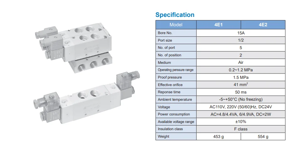 High Quality MVSE-500 Series Solenoid Valve MVSE-500-4E2 DC24| Alibaba.com