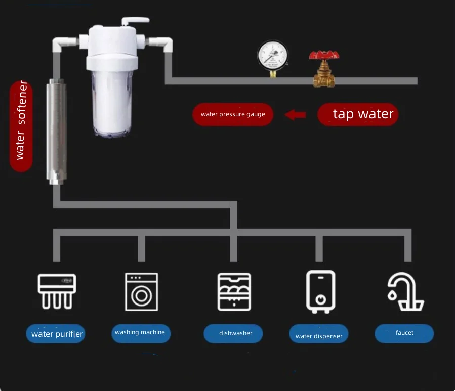Wholesale Commercial Stainless Steel Water Scale Removal Machine ...