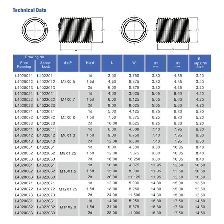 DIN 8140 SUS304 Thread Sleeve Wire Thread Inserts for ISO Metric Screw Threads - in-Sail Quality ...