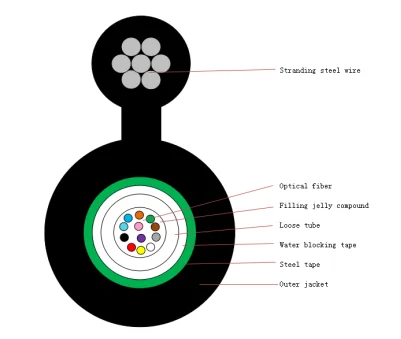 Good Quality Fiber Optic Cable Gyxtc8s Figure 8 Metal Strength Member ...