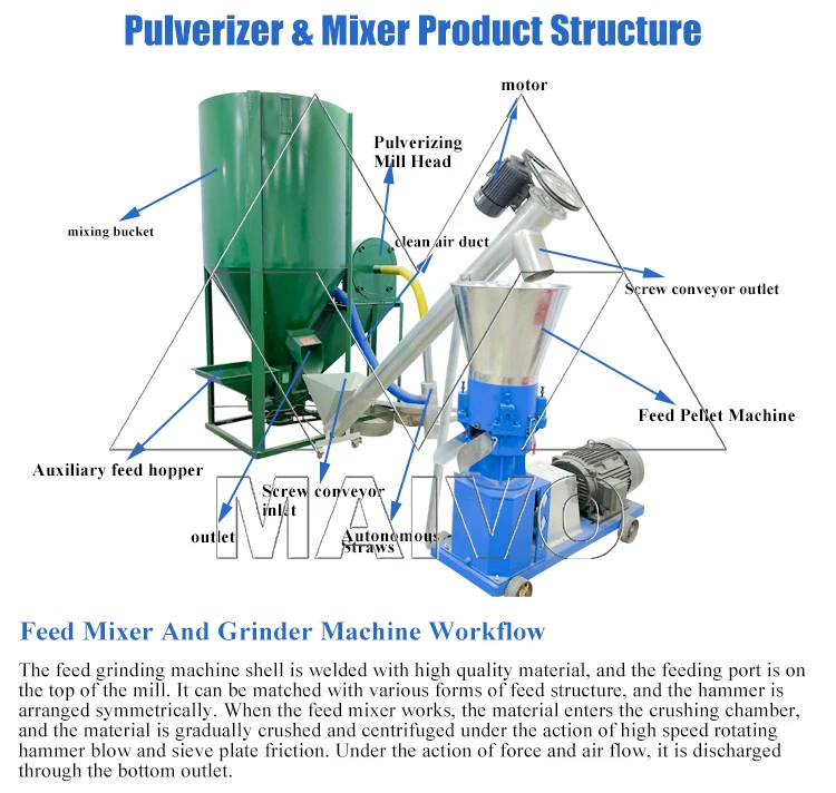 2000kg Feed Mixer and Crusher Vertical Grain Mixer Feed Crusher and ...