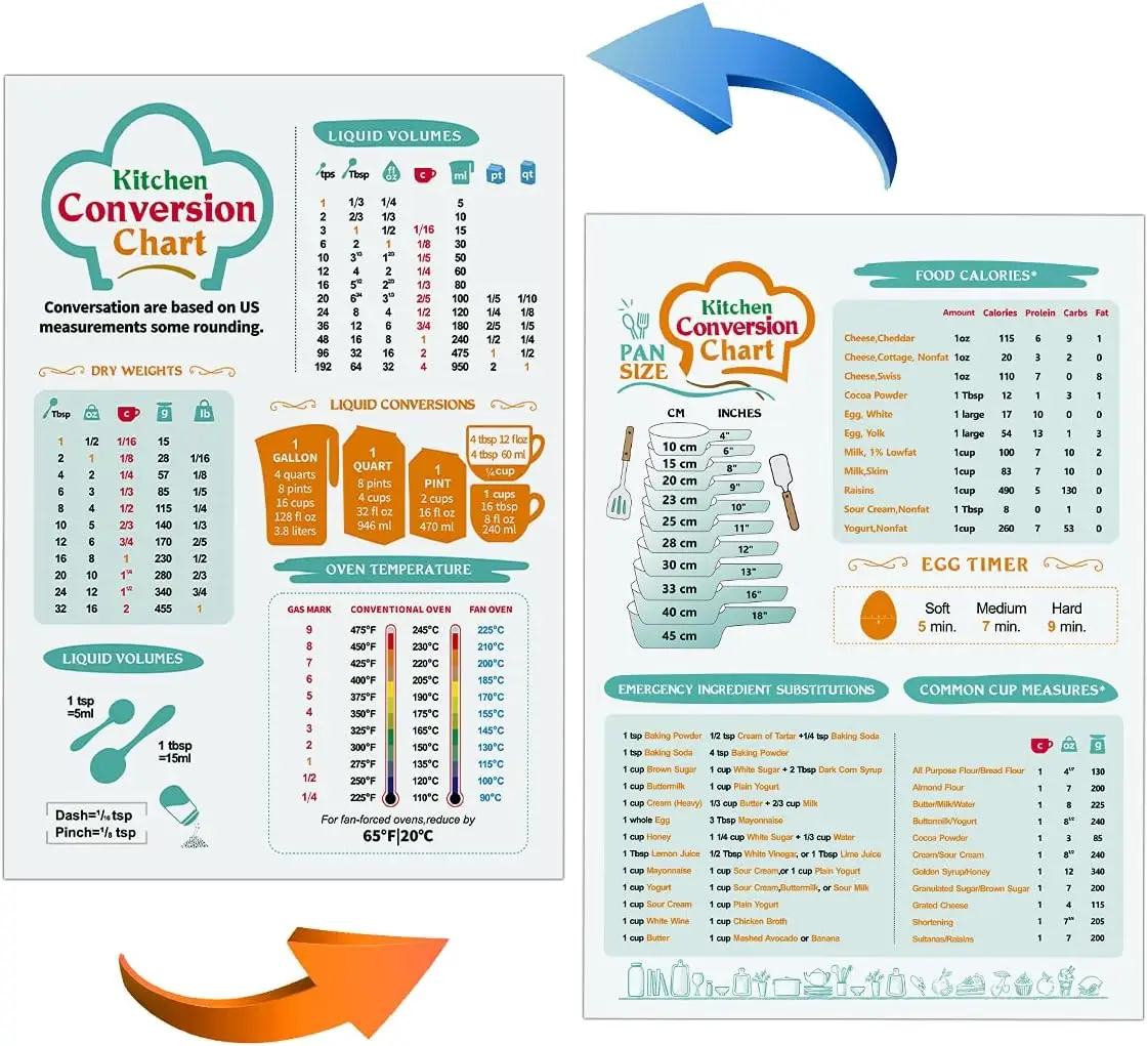 Kitchen Conversion Chart Magnet Imperial & Metric Standard Conversion ...