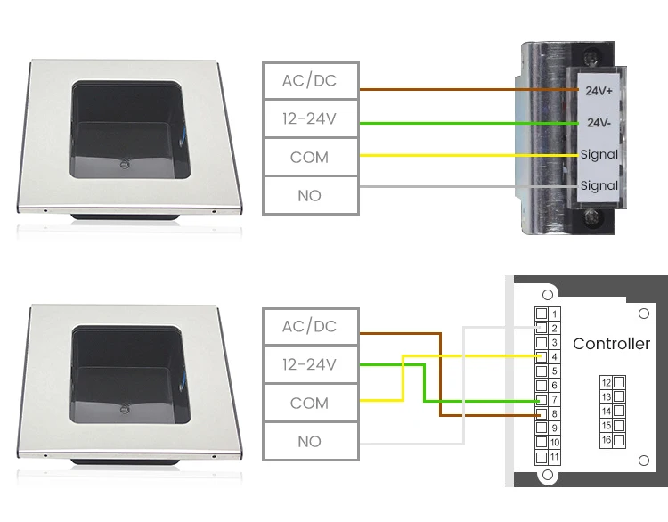 Foot Sensor Kick Switch for Hospital Sliding Door Control