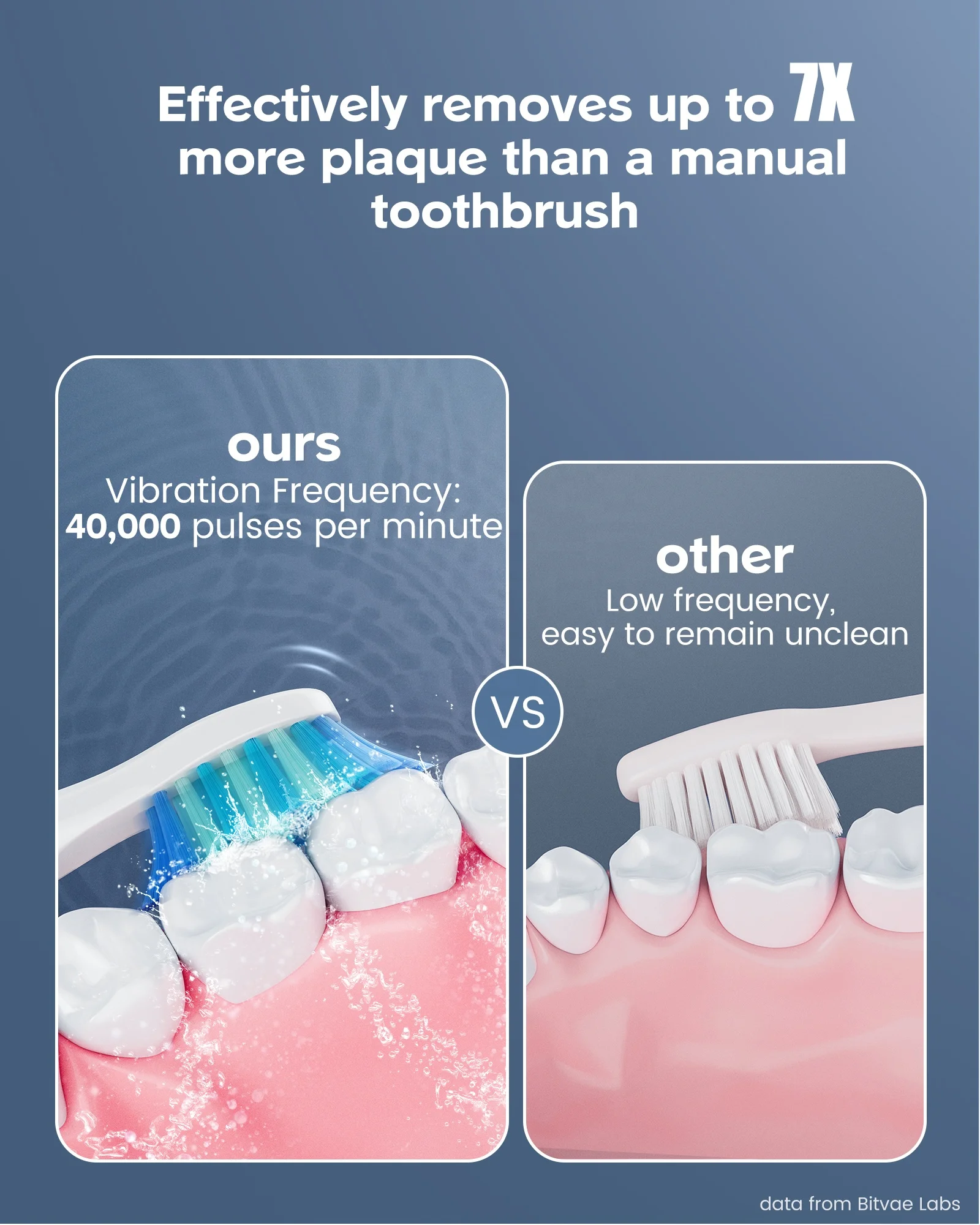 Bitvae Teeth Whitening Toothbrush - 8 Heads, 60 Days Runtime