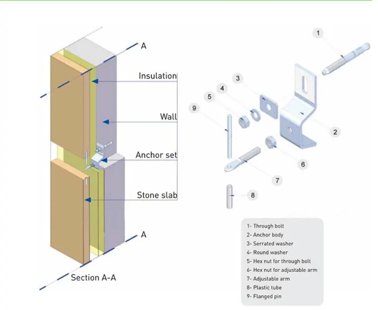 Stainless Steel Stone Cladding Fixing System - Marble Angle Metal Z ...