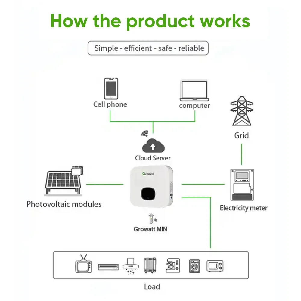 Growatt Solar Inverters - High Efficiency & Reliable Performance