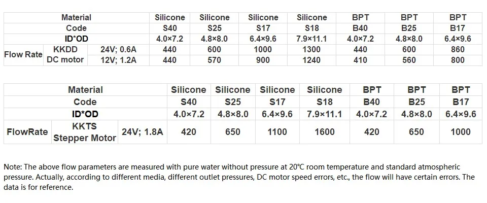 Kamoer Kkdd 12v/24v Acid Resistant Peristaltic Pump & Tubing - Oem