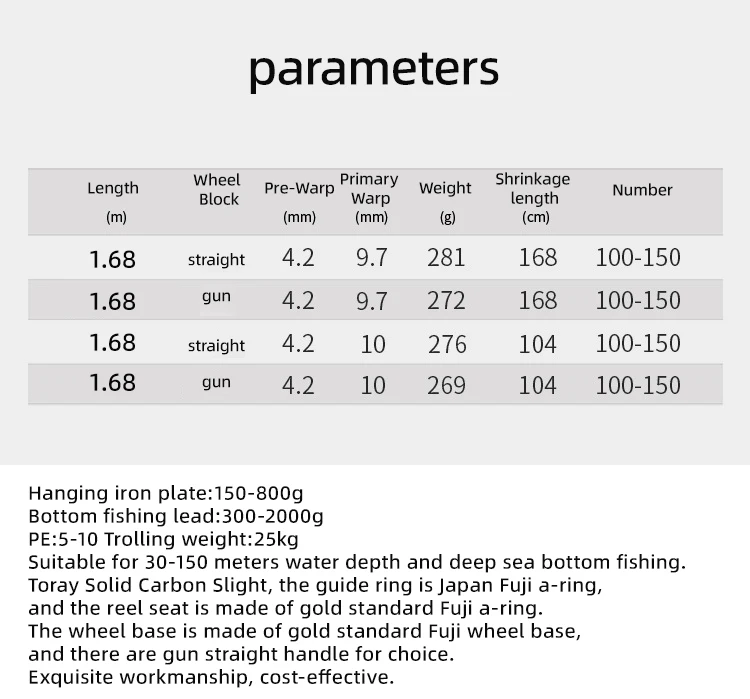 2024 1.68 Meter Solid Boat Gun Fishing Rod With Straight Handle Drag ...