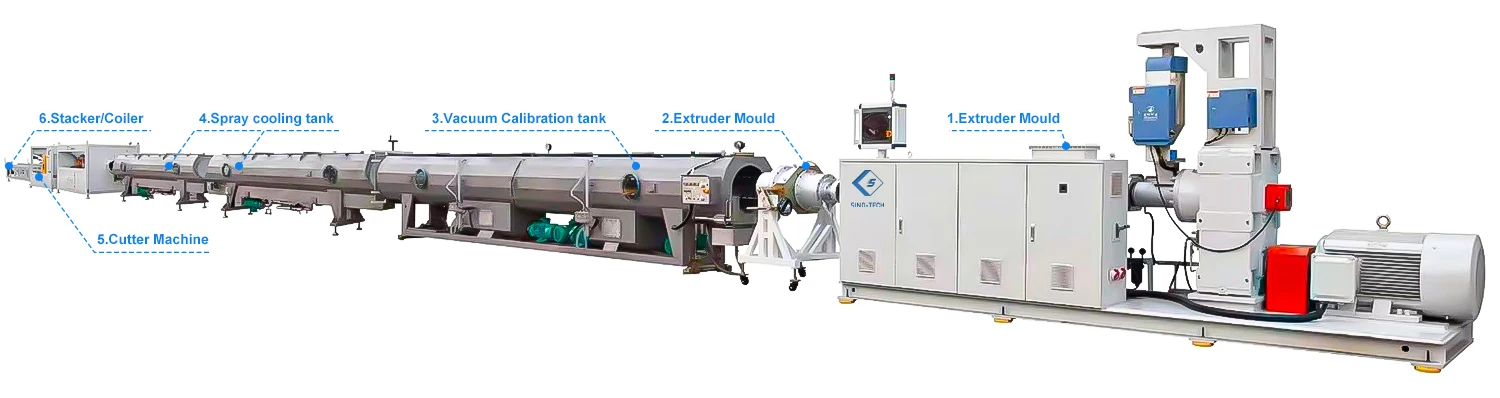 Máquina Extrusora De Plástico Hdpe Ldpe/pe,Suministro De Energía De Gas Y Agua,Polietileno,Doble ...