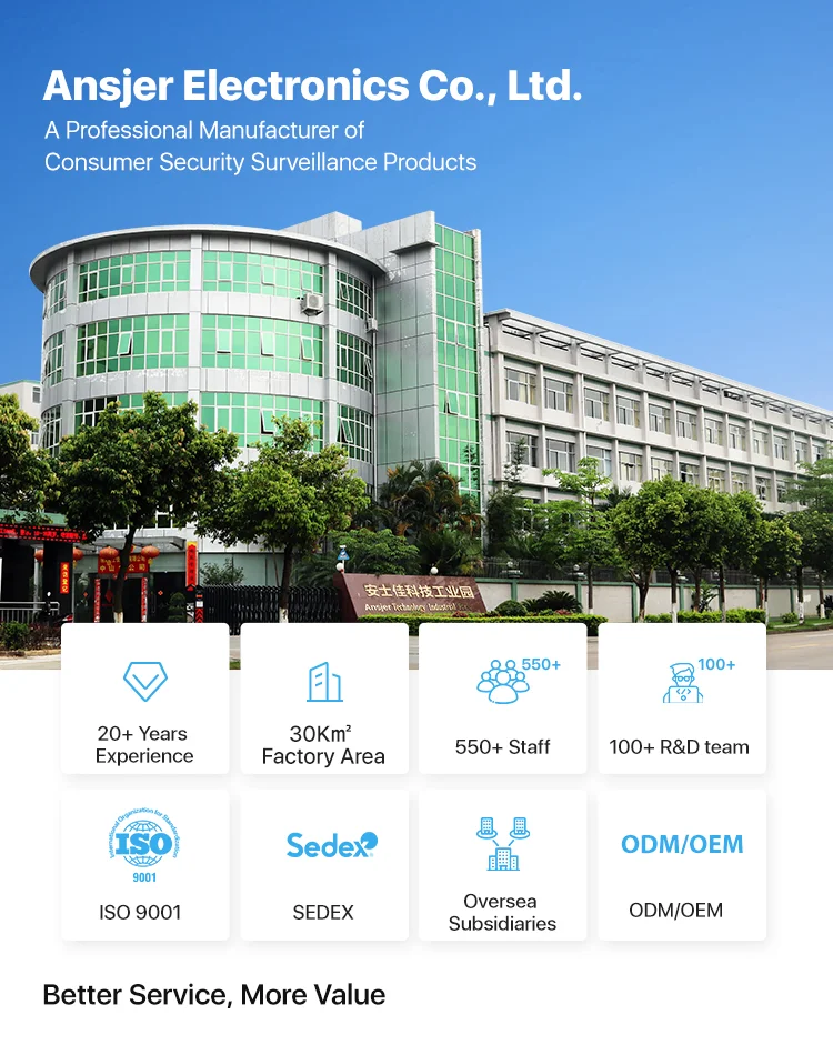 8mp Wifi Dual Lens Camera Monitor Home Outdoor Hd Phone Remote Ptz ...