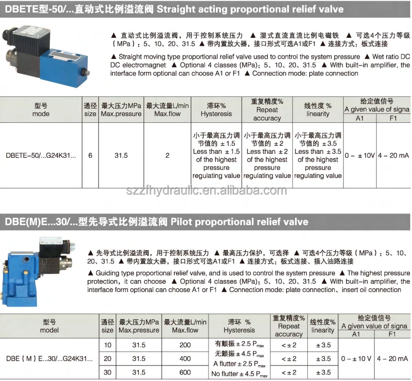 Rexroth Check Relief Valves 4wrte...4x/...,Dbete-50/...,Dbe(m)e...30 ...