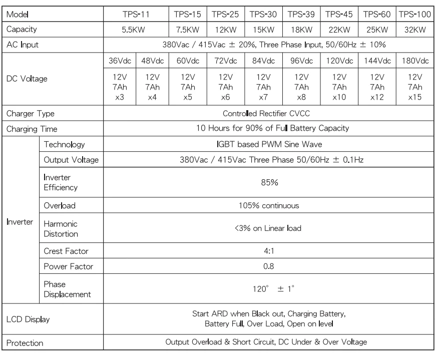 Elevador de dispositivo de rescate automático Apollo, elevador ARD para ...