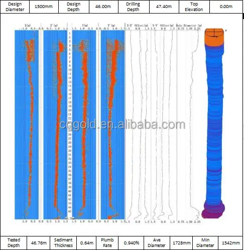 Ultrasonic Bored Pile Koden Tester - Precision & Efficiency