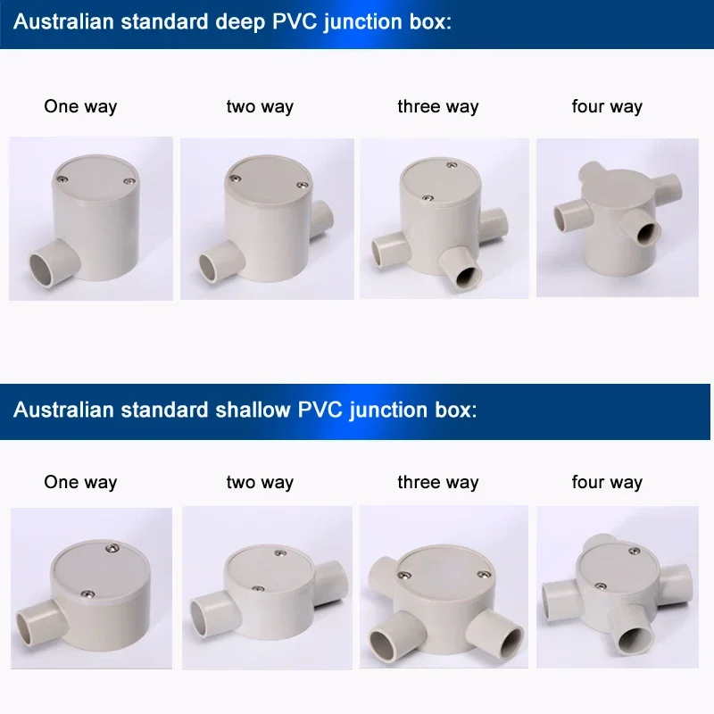 IP65 Waterproof Junction Boxes - Reliable Electrical Solutions