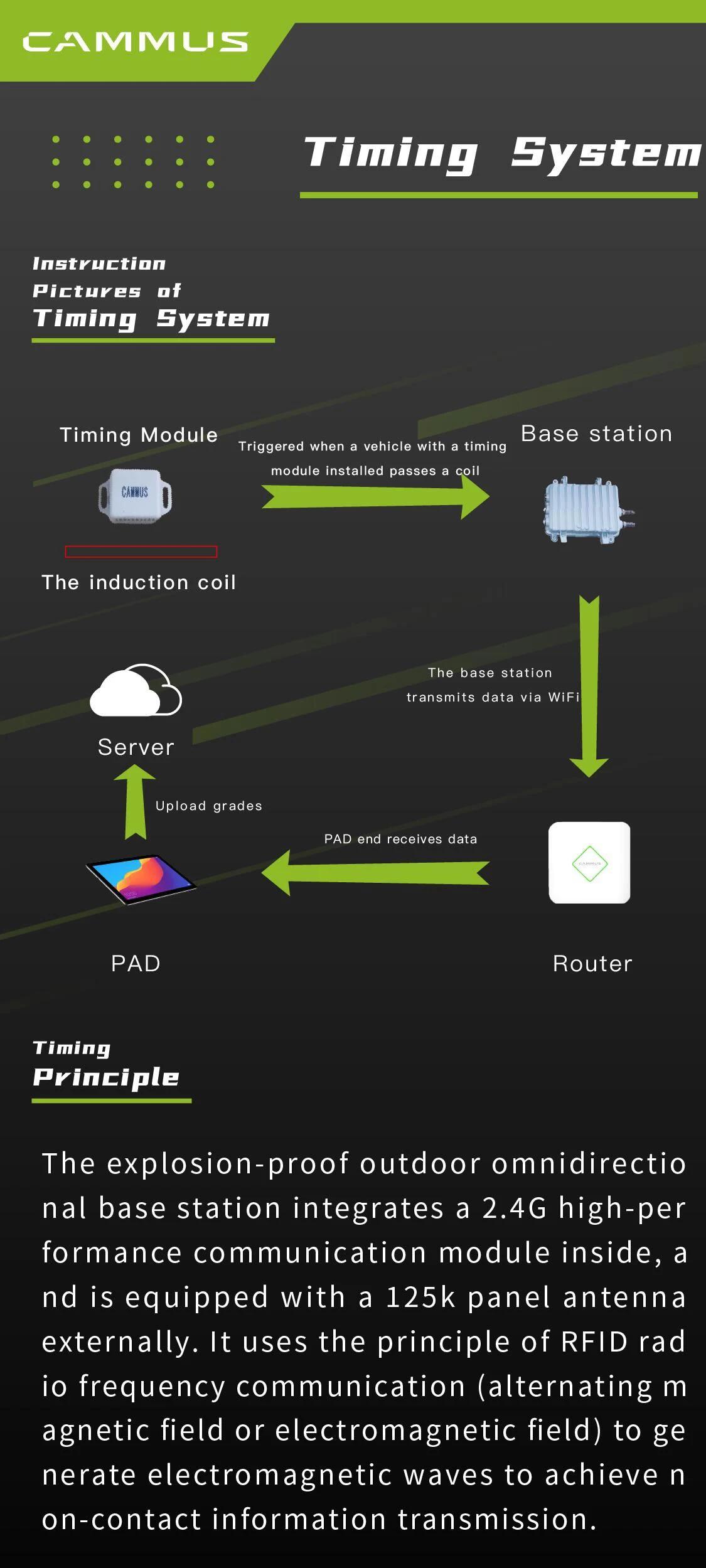 Cammus Sports Rfid Reader Go Kart Timing System Go Kart Race Timer ...