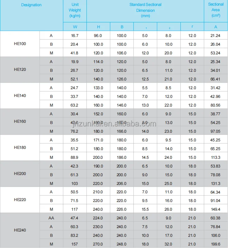 Din Standard Heb Steel Beam Galvanized Carbon Steel H Beam Structural ...