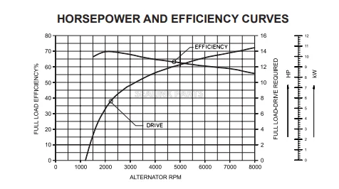 C.E. NIEHOFF C714 Alternator - 14V 400A Heavy Duty Generator