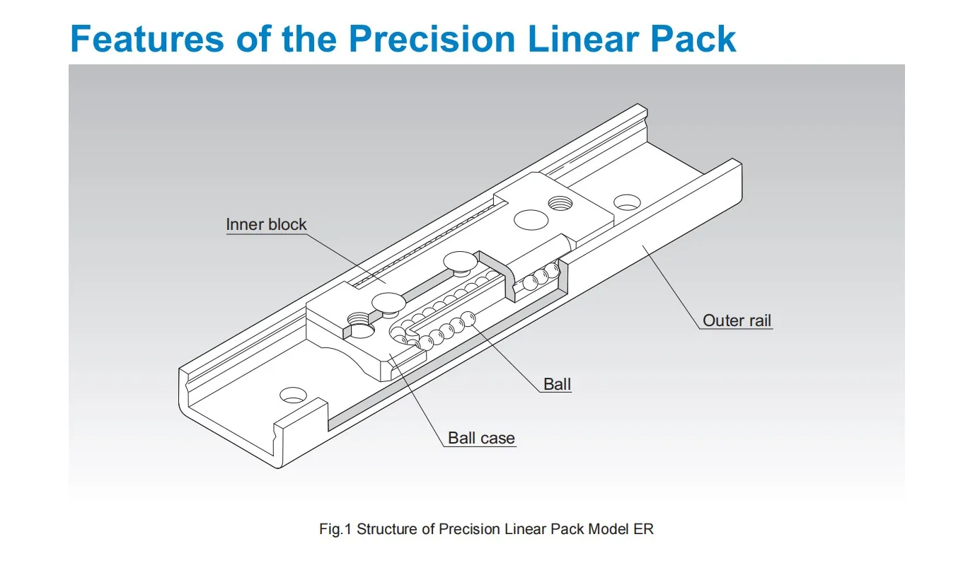 Thk Plate Guiding Rail Er513 Er616 Er920 1025c1e Fbw2560 Fbw3590 ...
