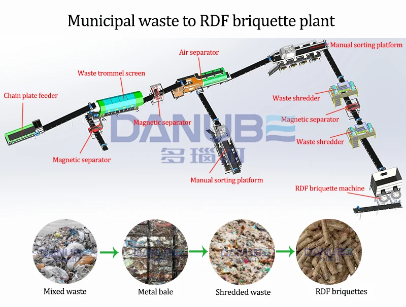 EPC Project Underground Garbage Sorting System Waste Sorting Conveyor ...