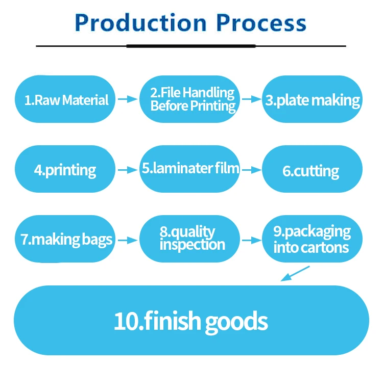 Custom Printed Logo Beef Pork Jerky Packaging Bags Snack Food Grade ...